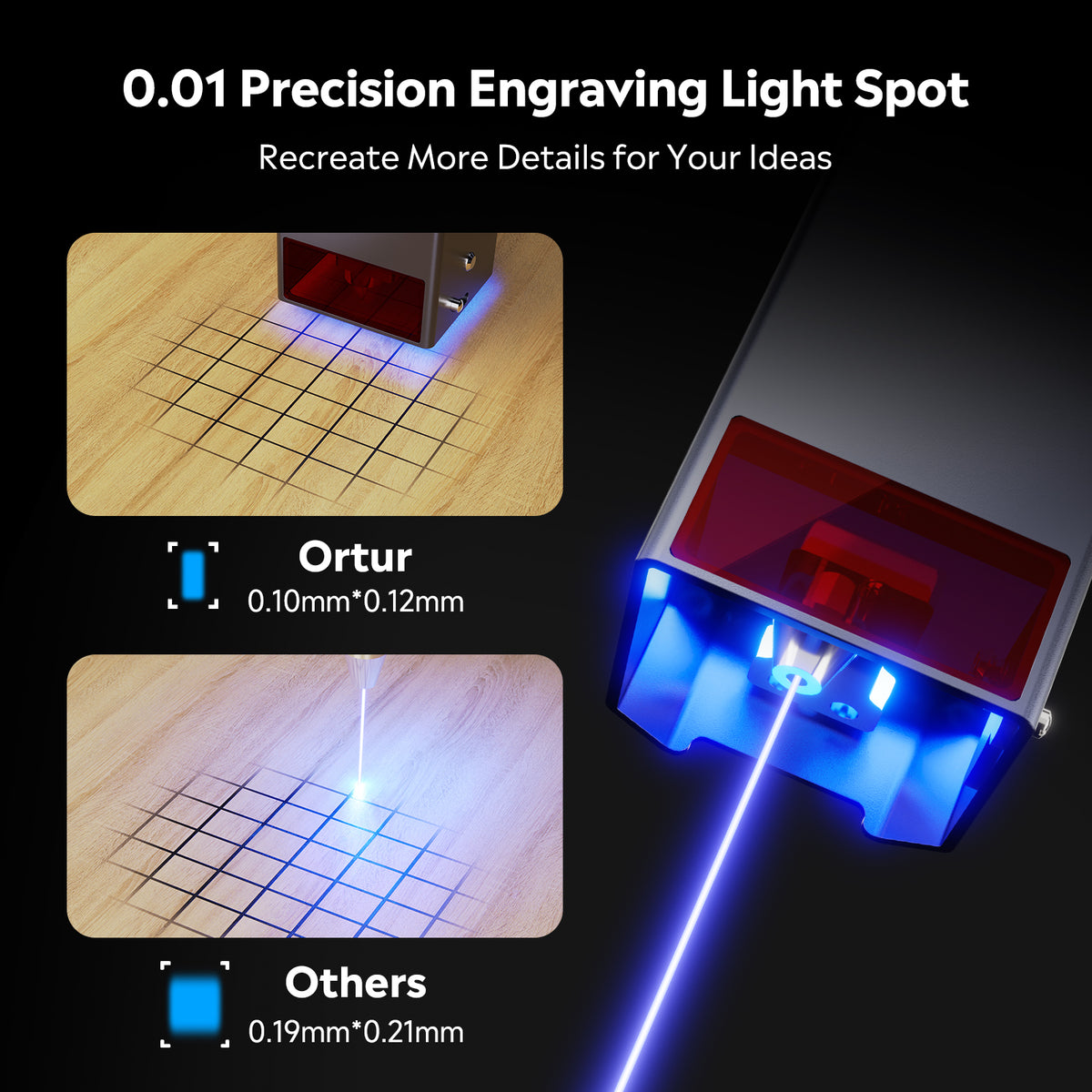 Ortur Laser Master H10 20w Laser Engraver Machine | Ortur