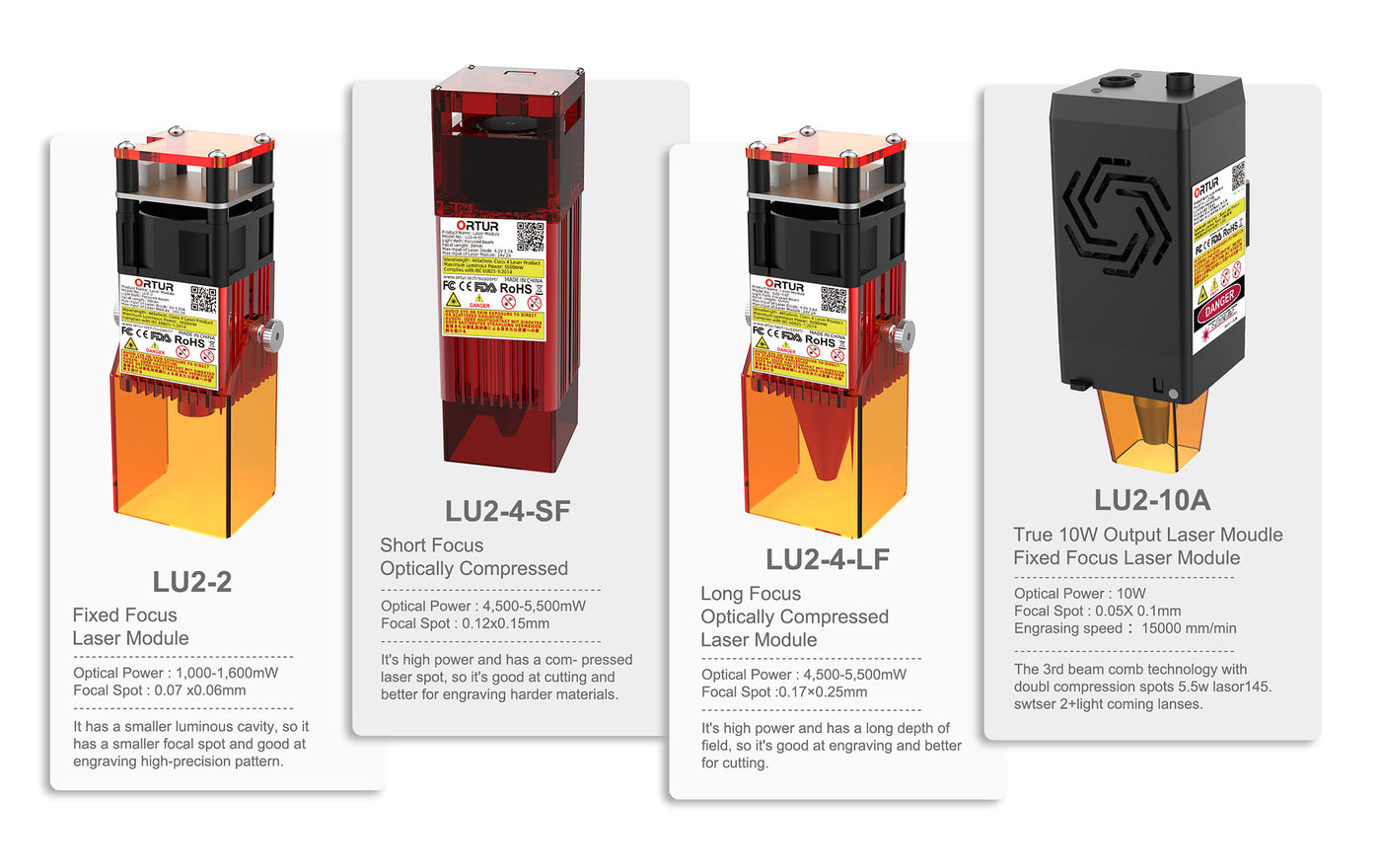 Ortur Laser Master 2 S2 1.6W 5W 10W Laser Engraver | Ortur