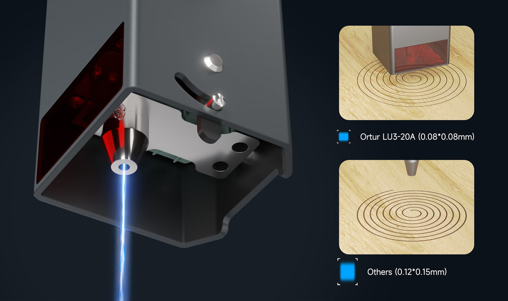20W Laser Module LU3-20A for Ortur Laser Engraver | Ortur