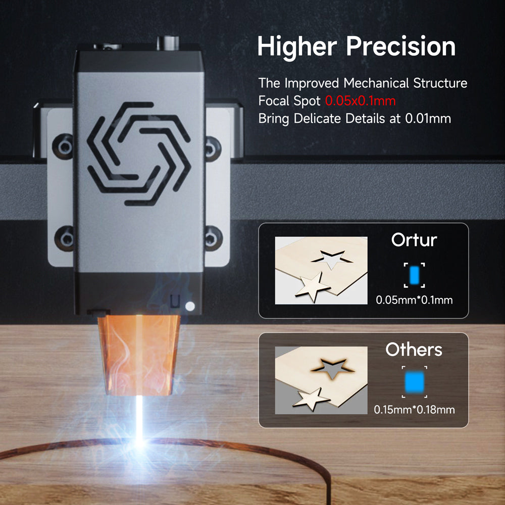 Best laser engraver & Cutters machine for wood, metal & acrylic – Ortur