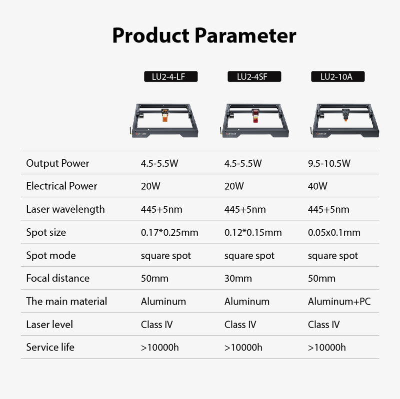 Ortur LM3 LE Laser Engraving & Cutting Machine 15,000mm/min (10W/5W)
